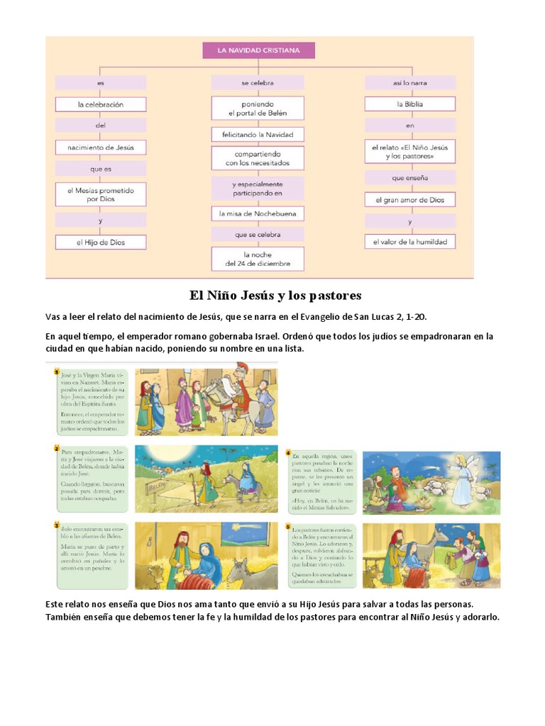 Religión 3ro sec 11-11 - Actividades | PDF