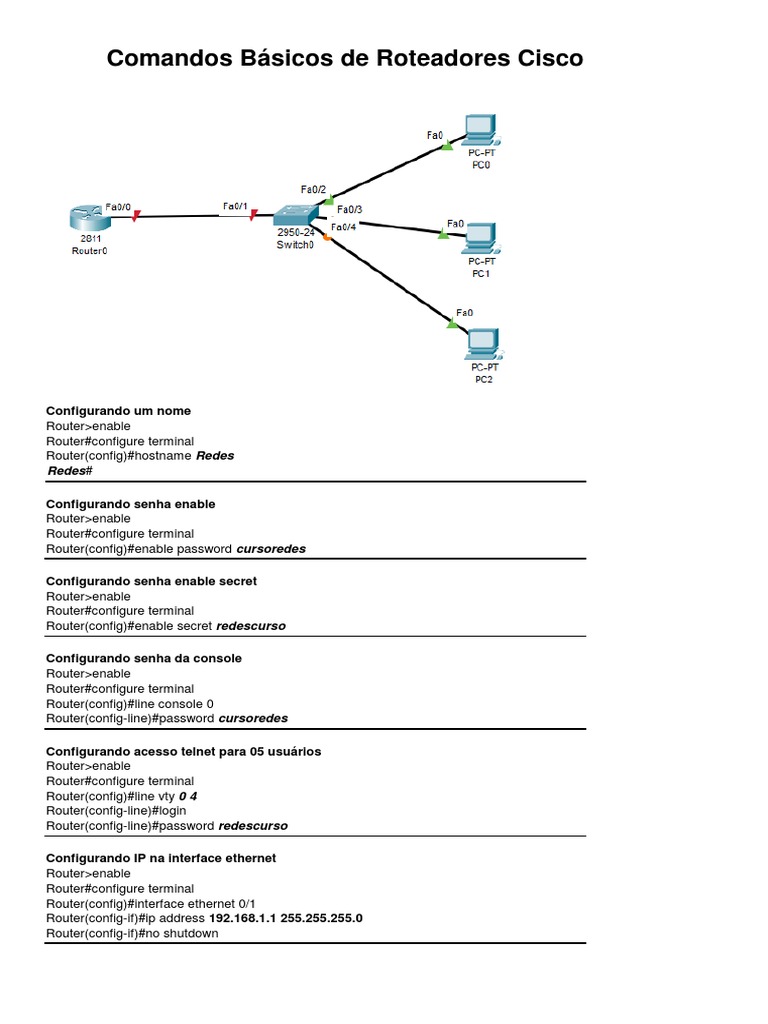 Comandos Básicos de Configuração de Equipamentos Cisco | PDF | Roteador ...