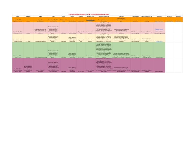 e-Portfolio Implementation Guide | PDF