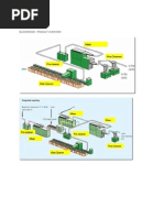 Blow Room Process in Cotton Spinning | PDF | Spinning (Textiles) | Yarn