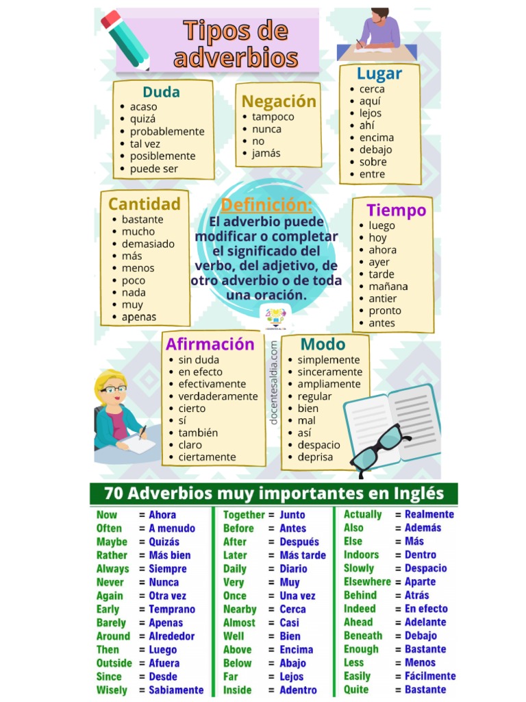 Adverbios Español | PDF