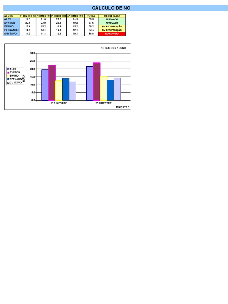 Gráfico de Notas de Alunos | PDF