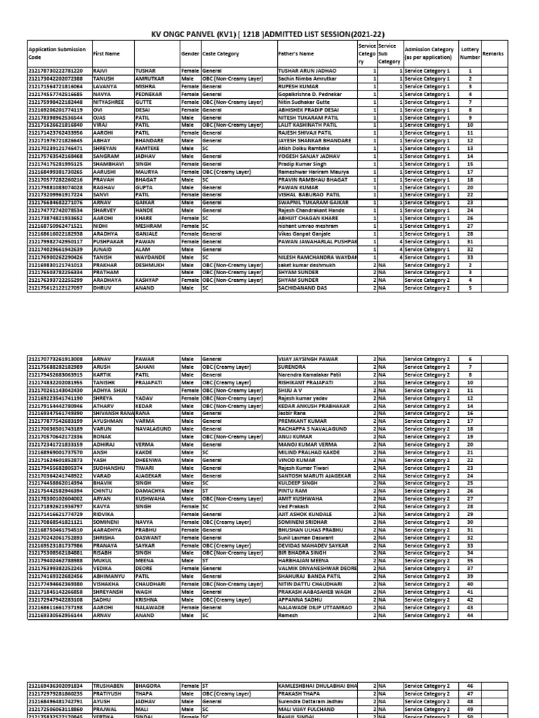 KV ONGC Panvel Admission List | PDF | Government Of India | Social Inequality