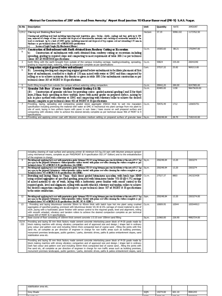 Abstract of Cost PR9 | PDF | Asphalt | Concrete
