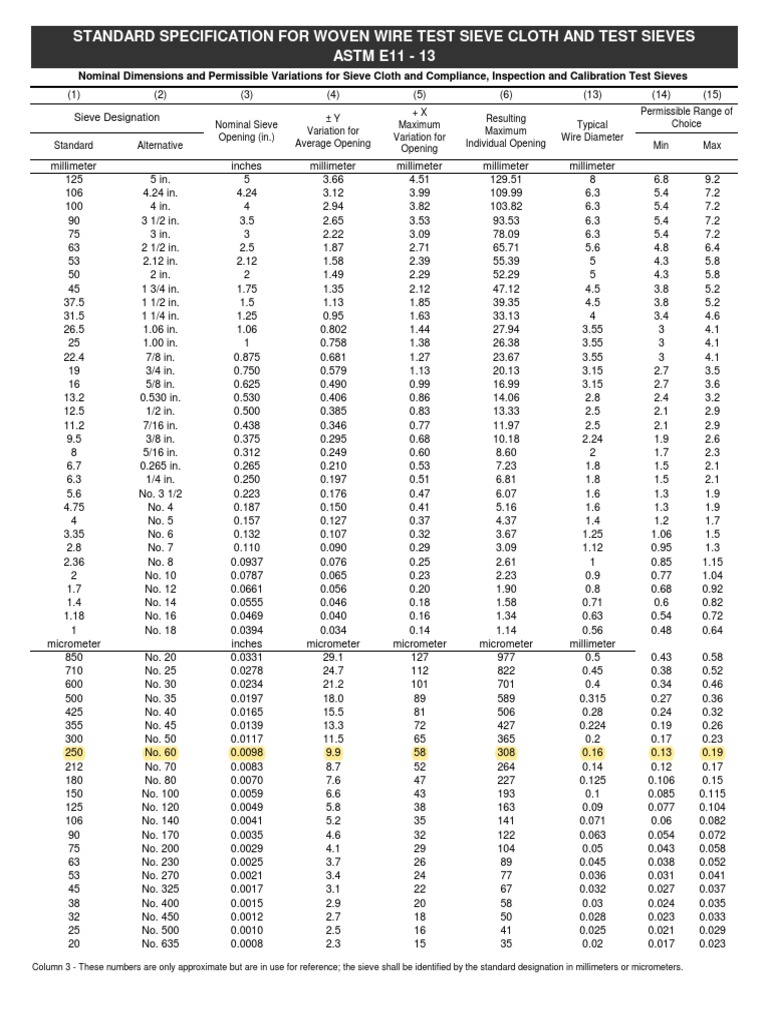 ASTM-E-11-13-Standards-Table | PDF | Manufactured Goods