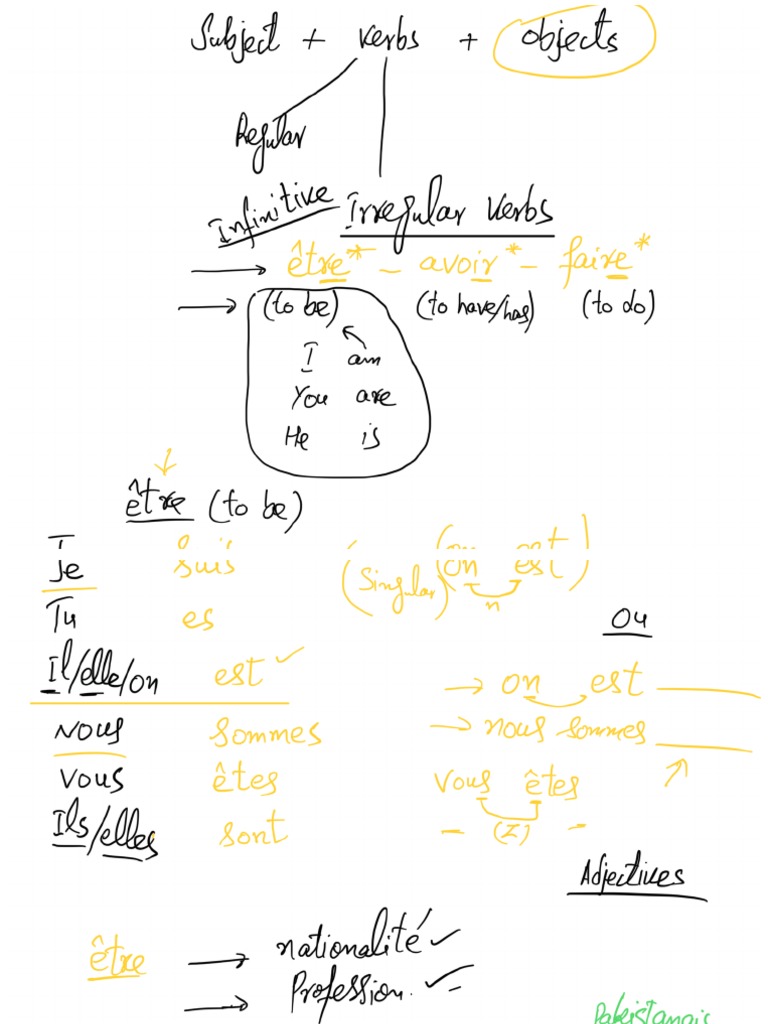 Lesson 2 | PDF