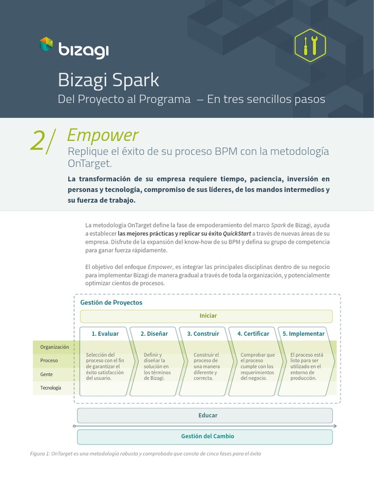Metodologia OnTarget_es | PDF | Diseño | Gestión de proyectos