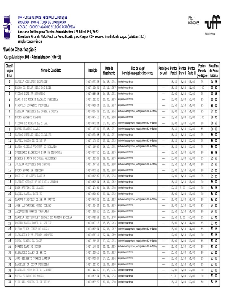 UFF Edital | PDF
