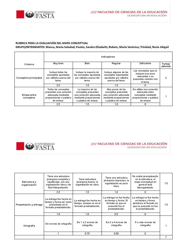 Rubrica Corrección Mapa 2022 - Blanca, María Soledad Paulos, Sandra ...