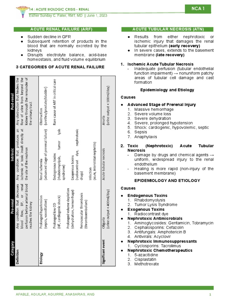 NCA2 Acute Renal Crisis - Doc Faller | PDF