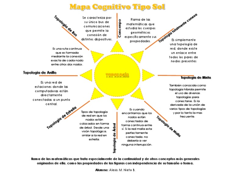 Mapa Sol. Topología | PDF | Topología | Topología de la red