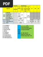 TABLE of Prescriptive Periods | PDF | Ownership | Adverse Possession