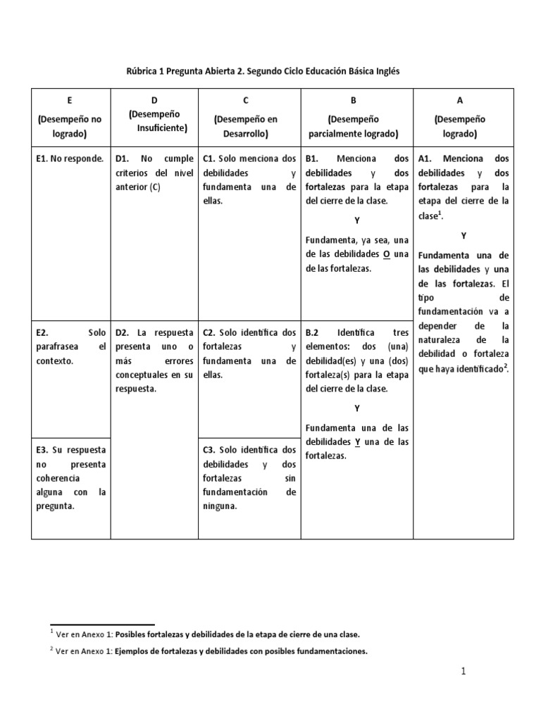 Inglés Pa2 SC | PDF | Predicado (Gramática) | Asunto (gramática)