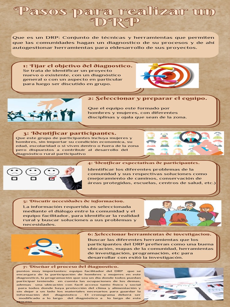 Diagnostico DRP | PDF