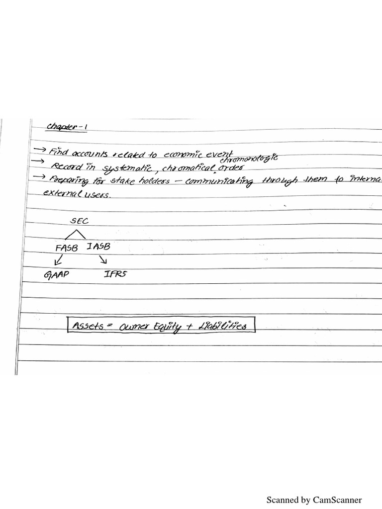 ACT201 Sadman 2 | PDF