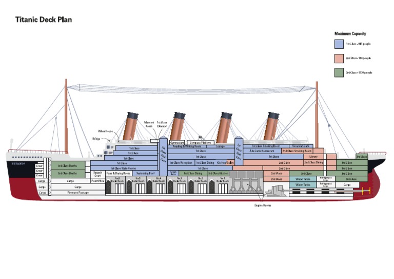 Titanic Deck Plan For Titanic Resource Pack PDF | PDF