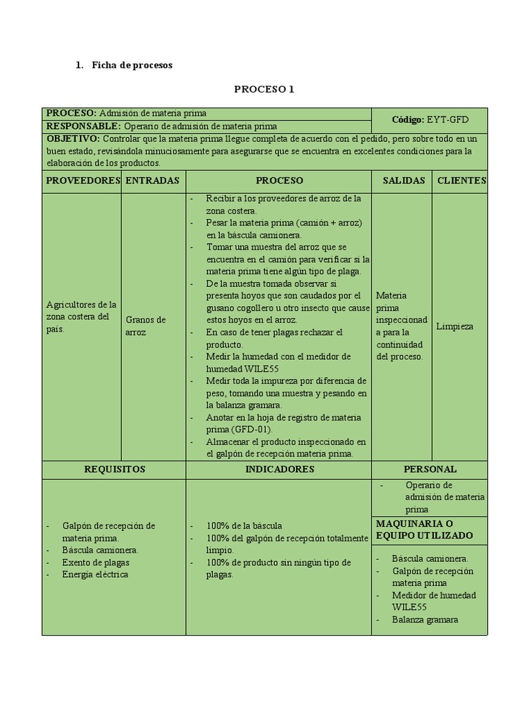 FICHAS | PDF | Arroz