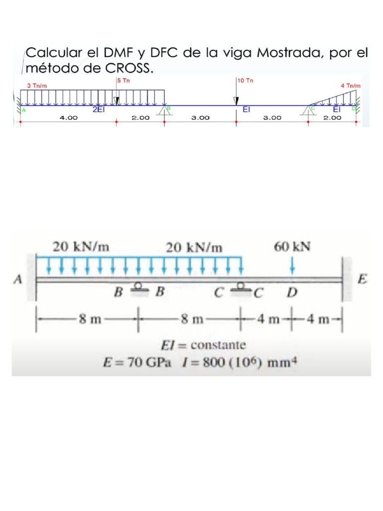 Ejercicios Metodo de Cross | PDF
