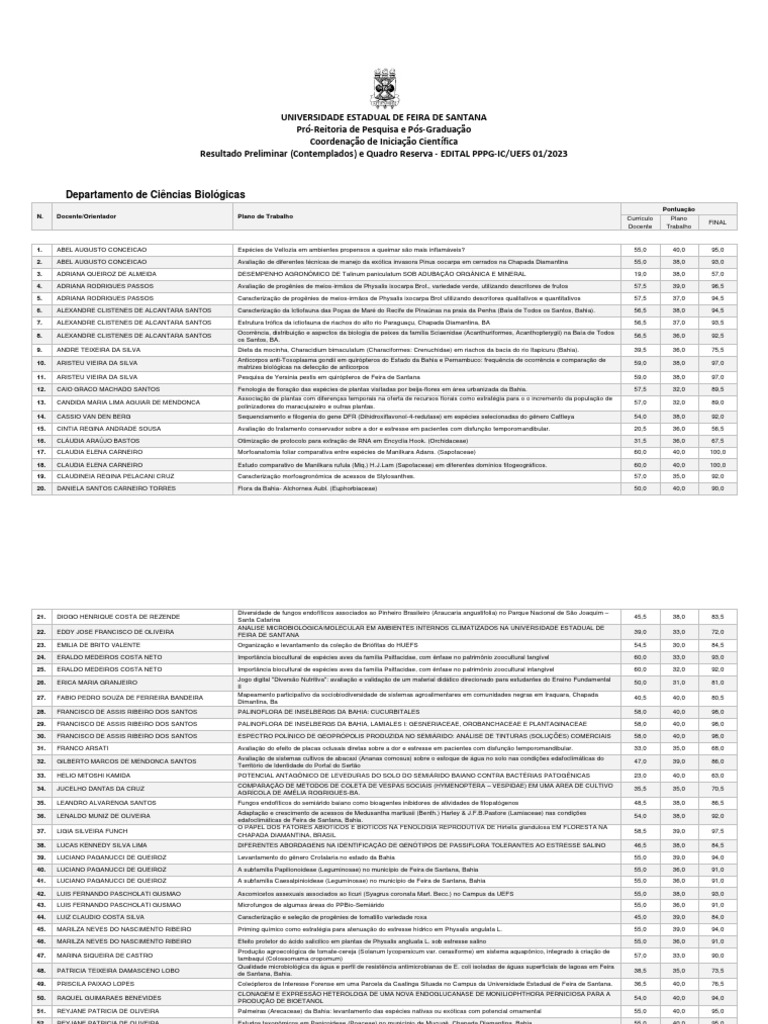 Edital IC UEFS 2023 Resultado Preliminar Departamento | PDF