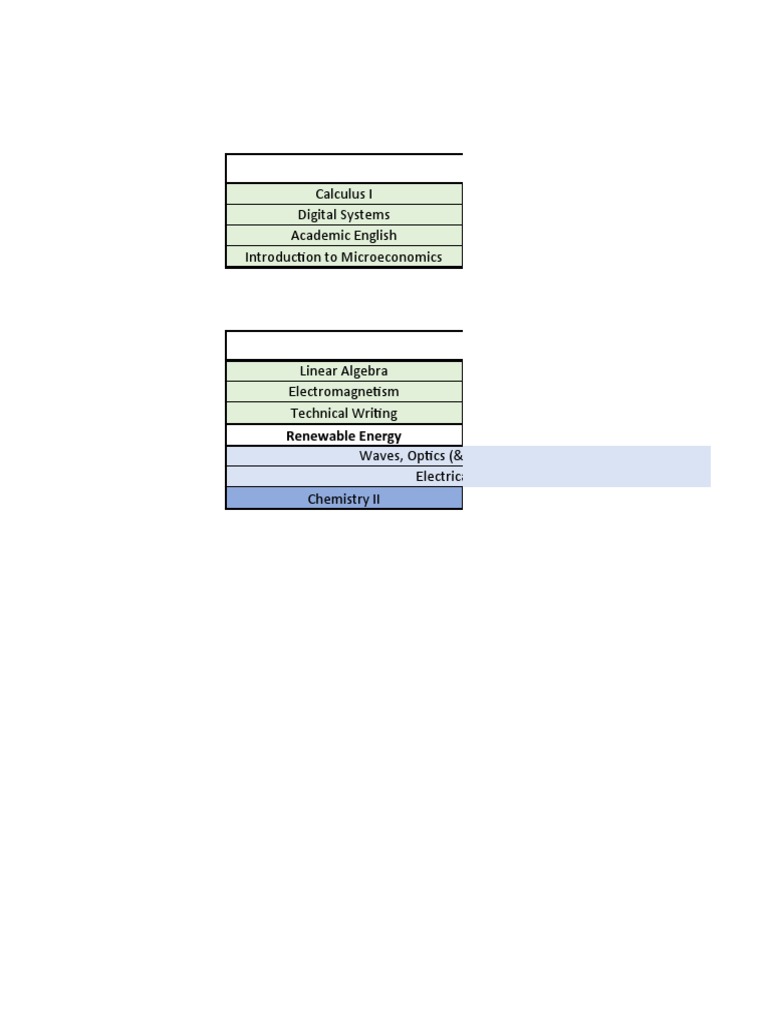 College Course Offerings Overview | PDF