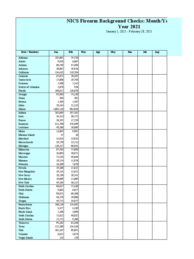 Firearm Background Checks Data | PDF | National Instant Criminal ...