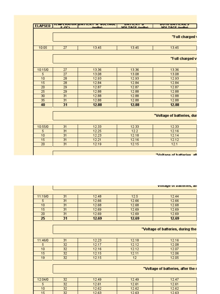 OCV Test 4 | PDF
