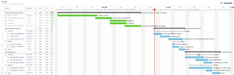 Gantt Chart | PDF | Software Engineering | Computer Science