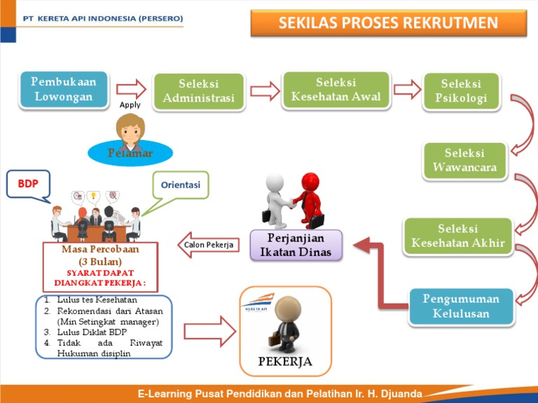 111 Tahapan Rekrutmen Pegawai | PDF