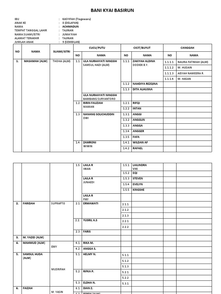 Bani Kyai Basirun | PDF