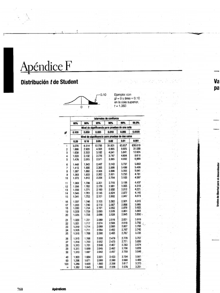 Apéndice F | PDF