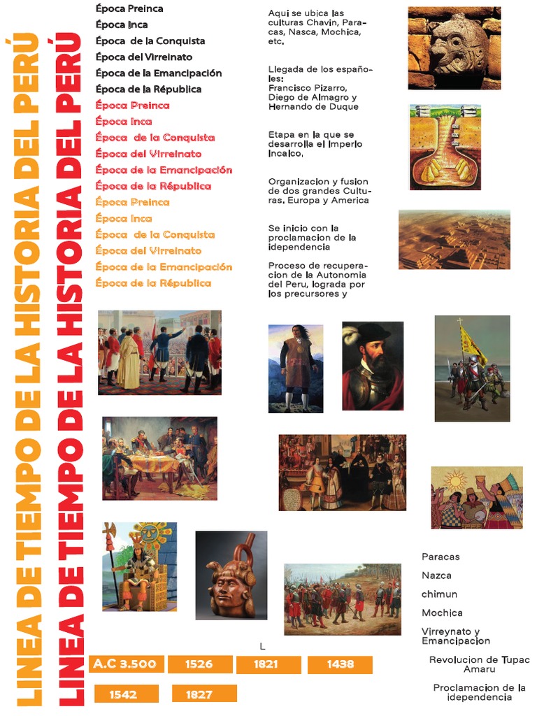 Linea de Tiempo Del Peru | PDF