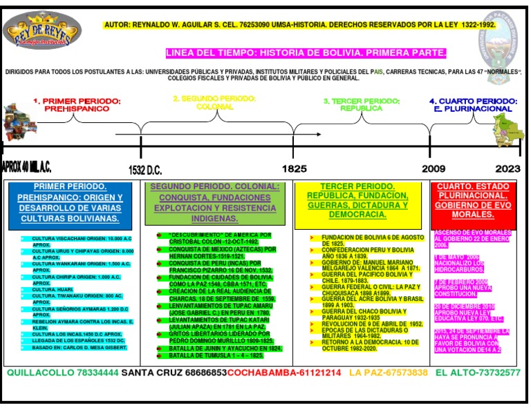 Linea Del Tiempo. | PDF | Bolivia | America latina