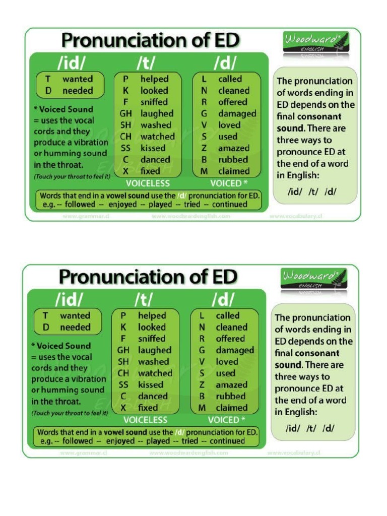 ED Pronunciation | PDF