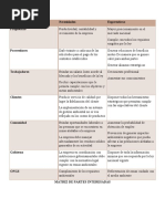 Matriz de Partes Interesadas Según ISO 9001 | PDF | Business | Matriz ...