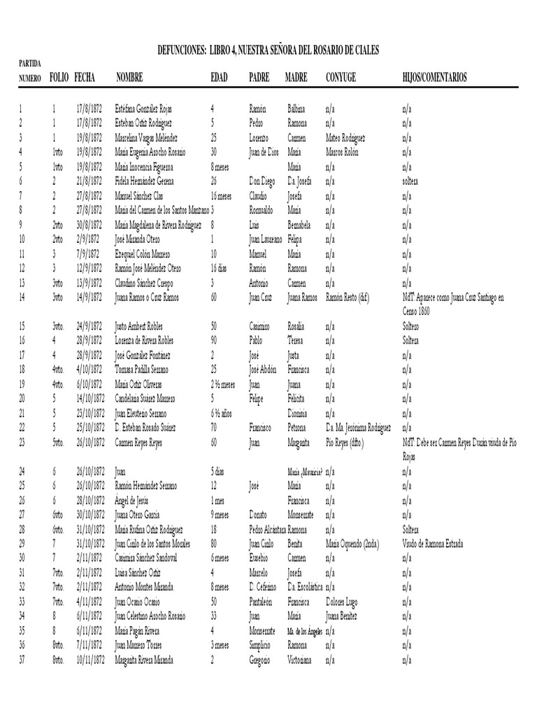 Ciales Entierros Libro 5 | PDF