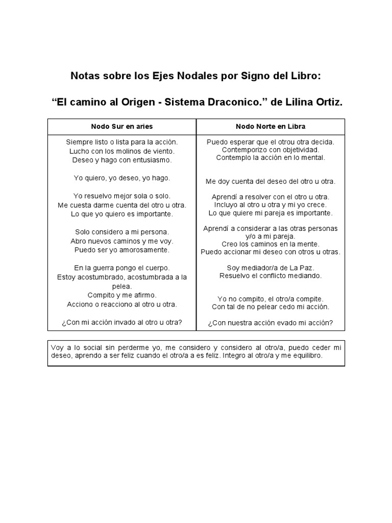 Ejes Nodales en la Carta Astral | PDF | Amor | Mente