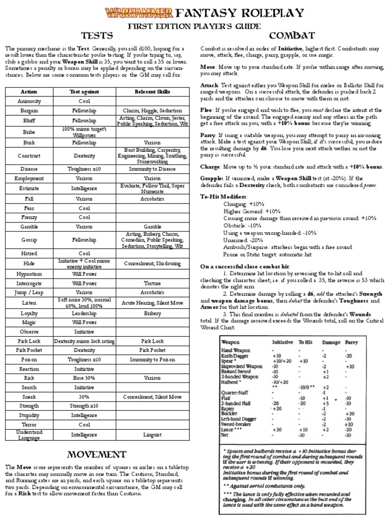 WFRP 1e Player's Guide | PDF | Armour