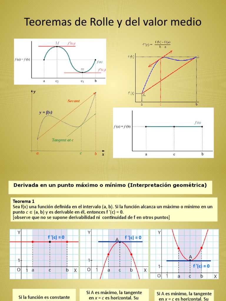 Teoremas de Rolle y Del Valor Medio | PDF