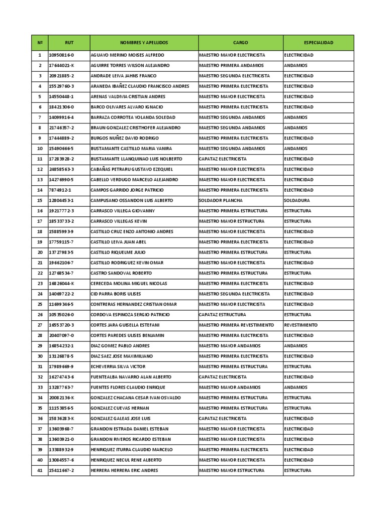 Lista Viii Par Rev1 | PDF