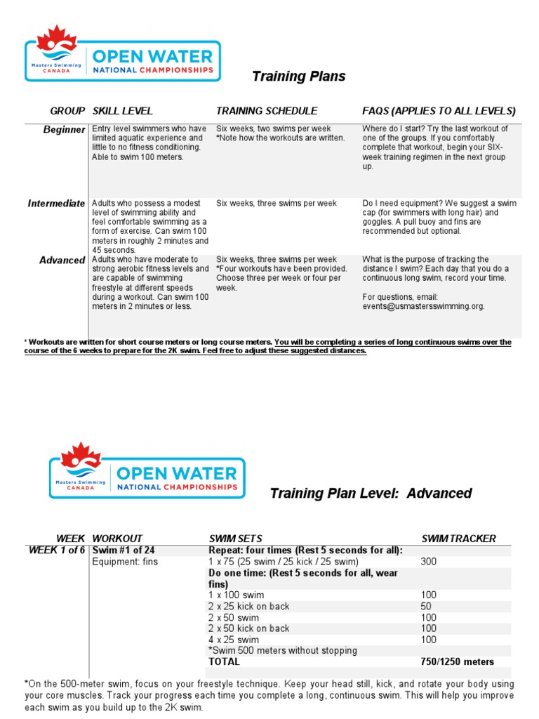 Swim Training for All Levels | PDF | Swimming (Sport) | Swimming