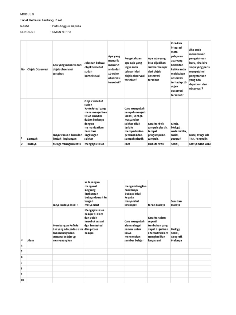 Tabel Refleksi Tentang Riset | PDF