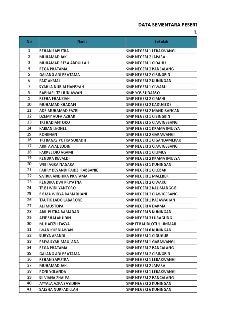 Data Peserta O2sn 2023 | PDF