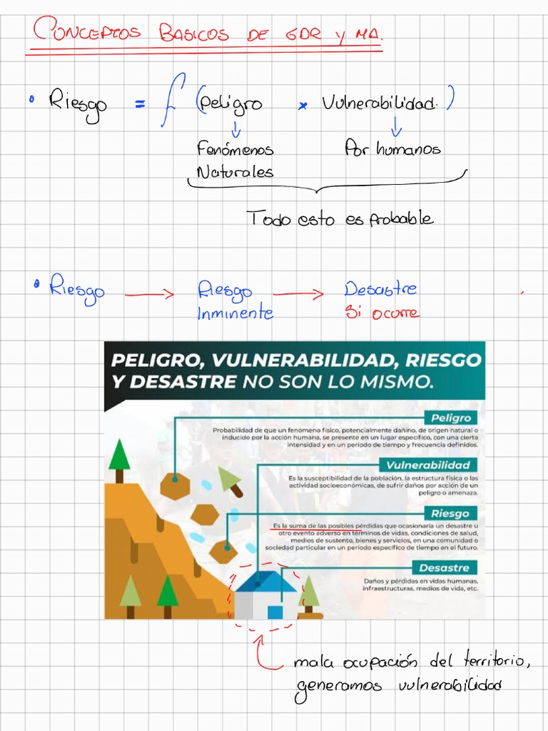 Sem 1 2 3 4 GRD | PDF