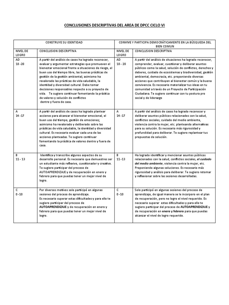 DPCC | PDF | Crecimiento personal y profesional | Relaciones personales, crianza y desarrollo ...