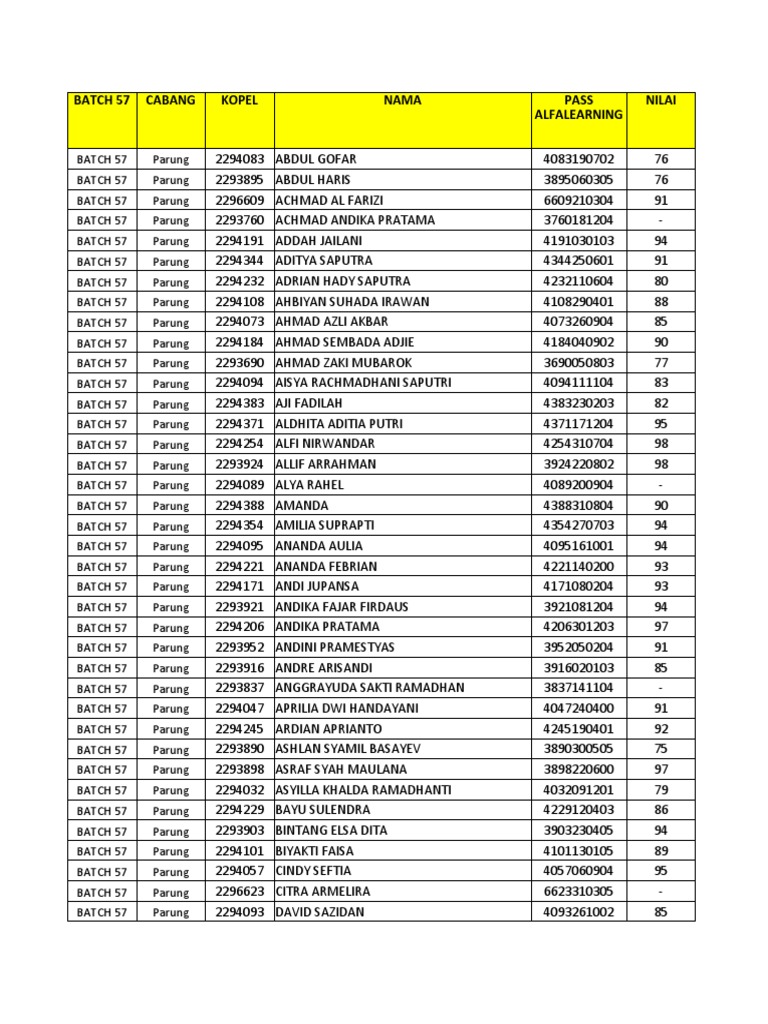 Kelulusan Virtual Batch 23-14 | PDF