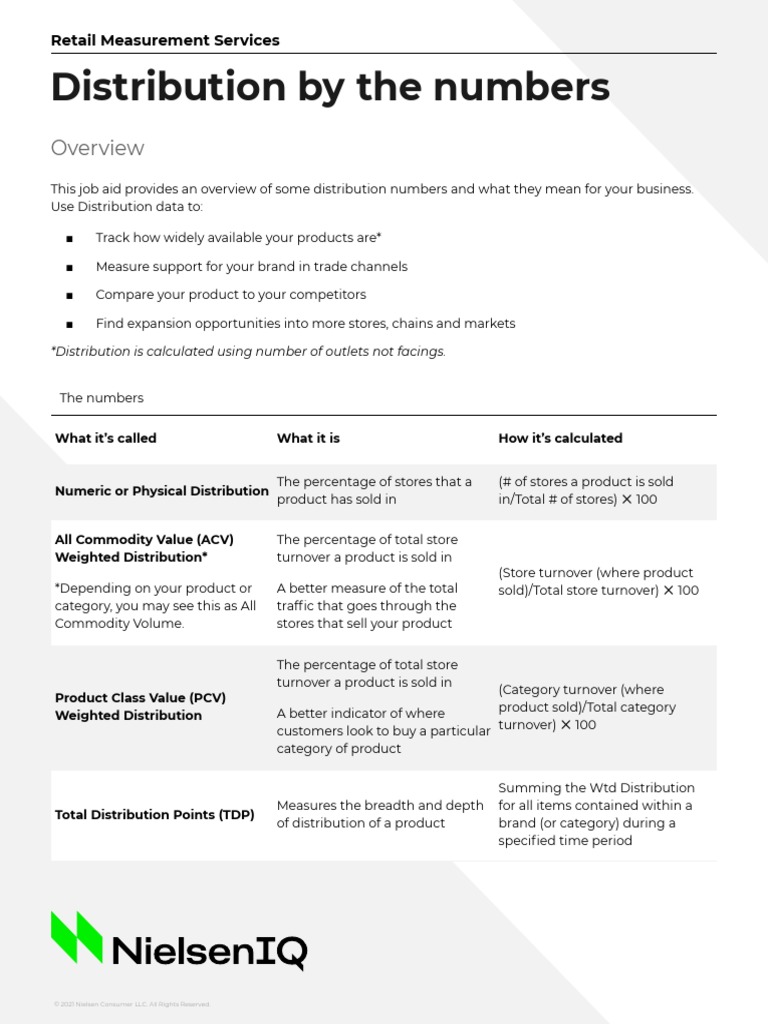 Distribution by The Numbers | PDF | Private Sector | Business Process