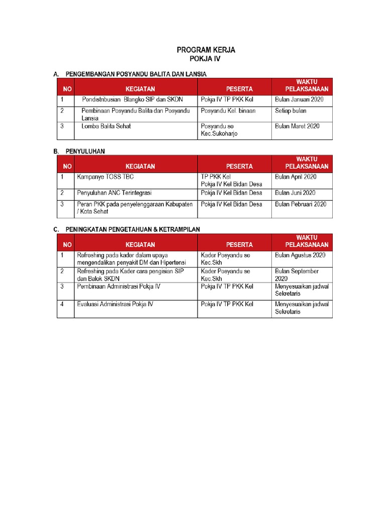 Program Kerja Pokja 4 | PDF