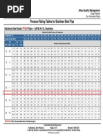 JKR Schedule of Rates - Piling | PDF | Deep Foundation | Building ...
