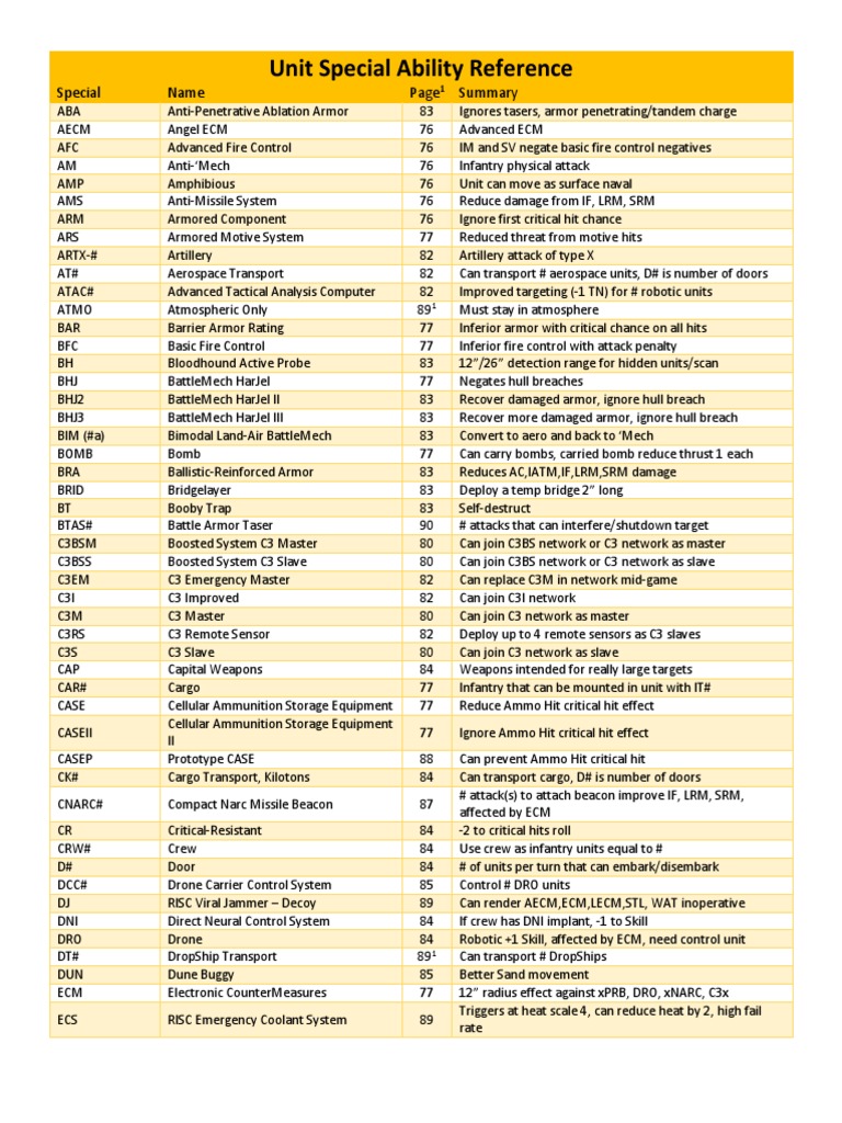 Alpha Strike Unit Special Ability Reference | PDF