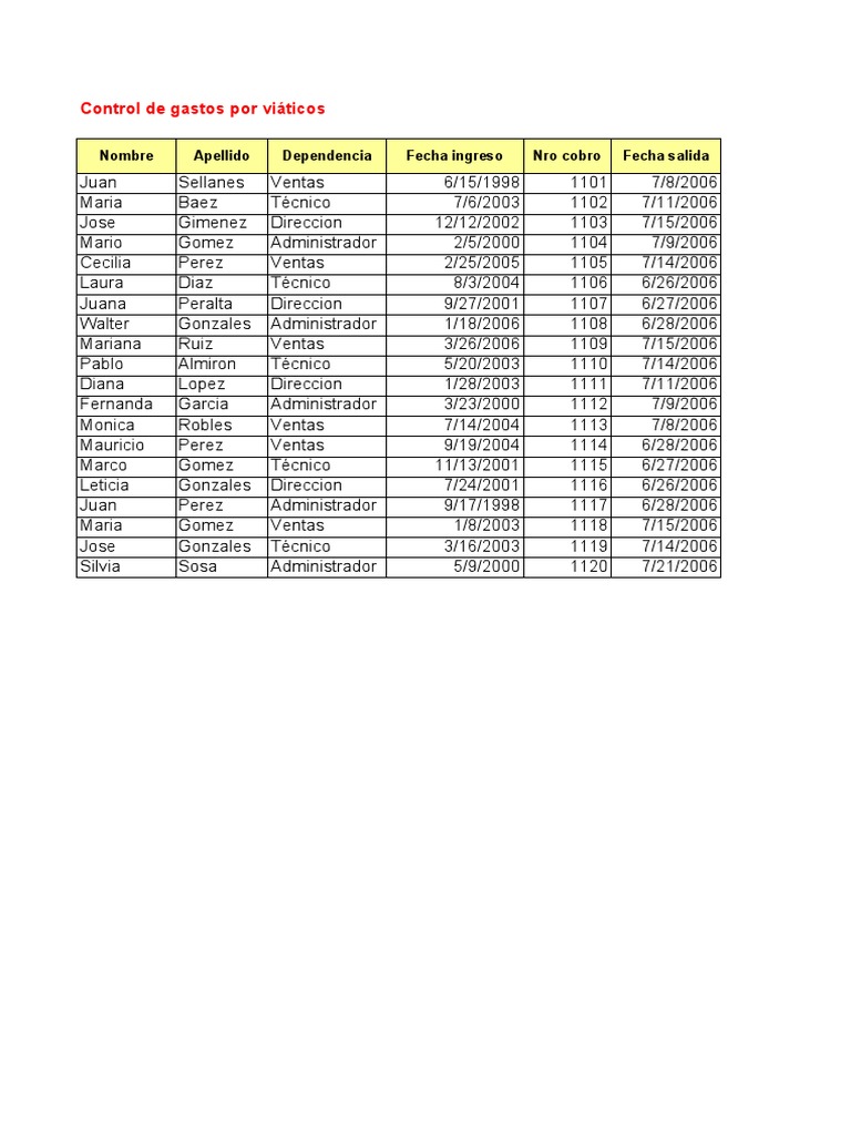 Ejercico de Excel 4 | PDF